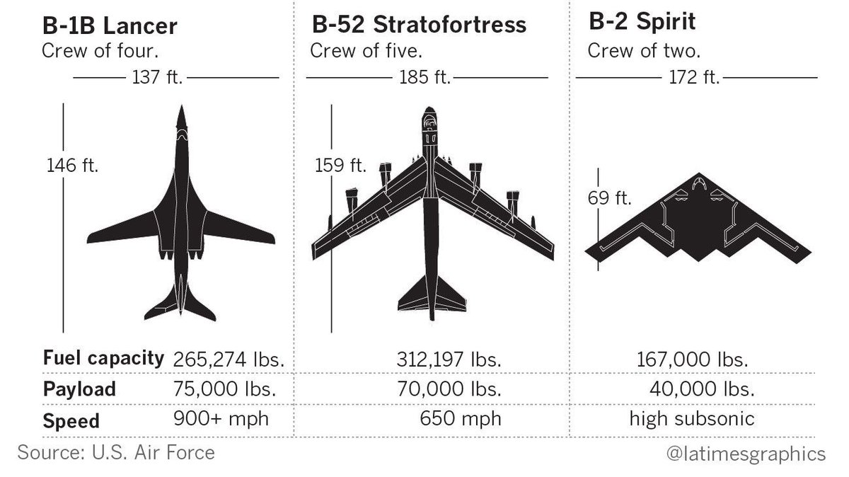 B21 