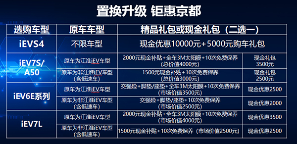 充电10分钟行驶80公里 江淮iEVS4售价12.95万起