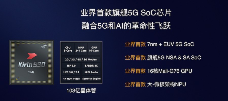 麒麟990 5G SoC正式发布 中国芯片领先全球